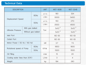 WST B Series – Woosung Vacuum Co., Ltd.