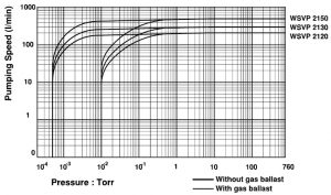 WSVP 21 Series – Woosung Vacuum Co., Ltd.